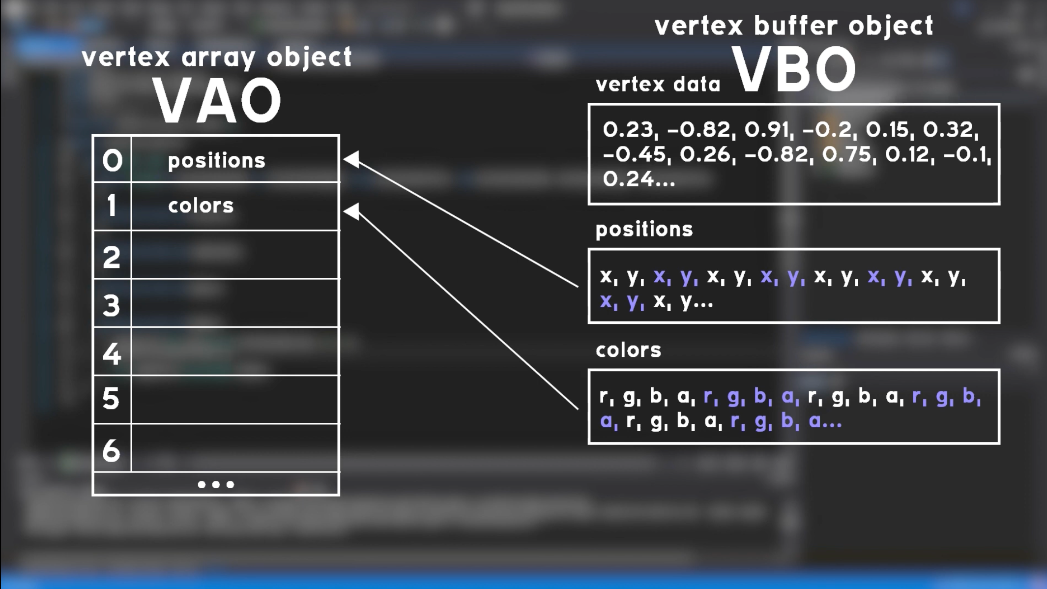 OpenGL顶点绘制数据 | 乌啦呀哈呀哈乌啦！